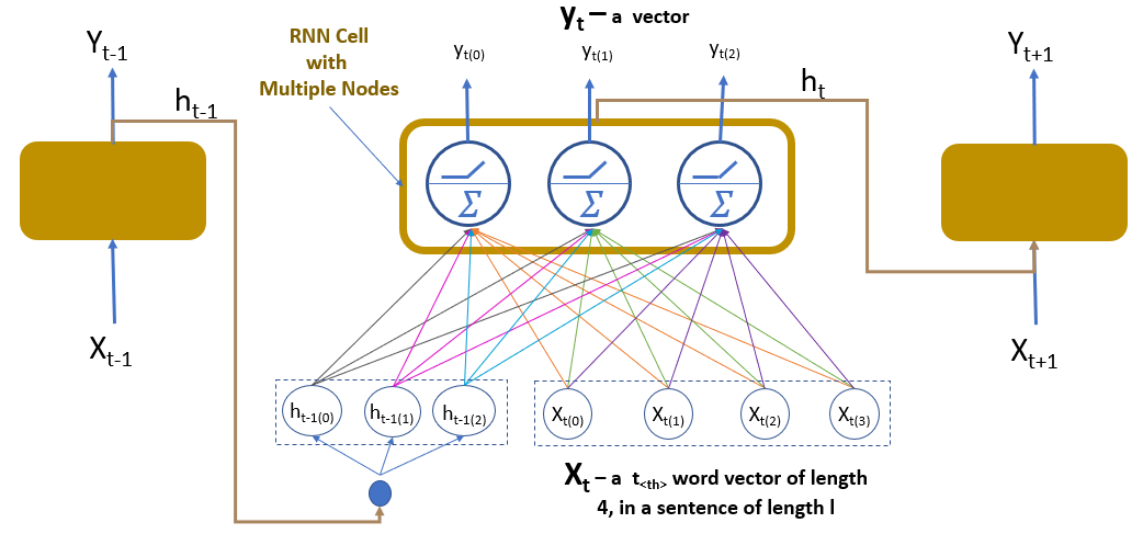 Deep Learning and NLP - datajango