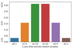 Introduction to Data Visualization for Data Scientist - datajango