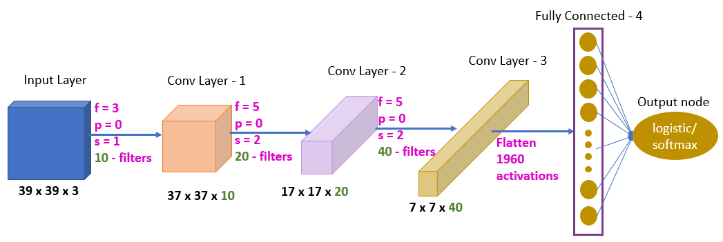 Deep Learning and NLP - datajango