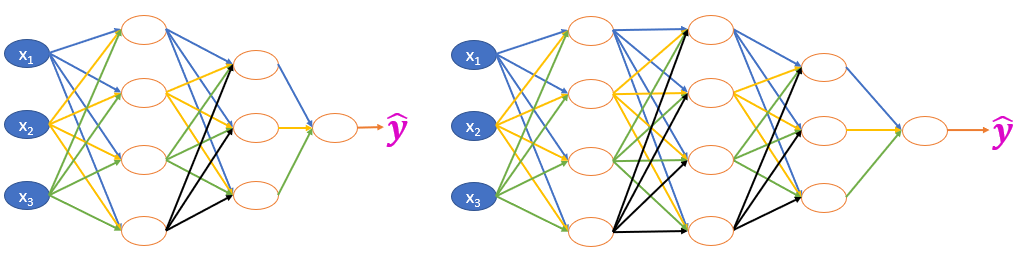 Deep Learning and NLP - datajango