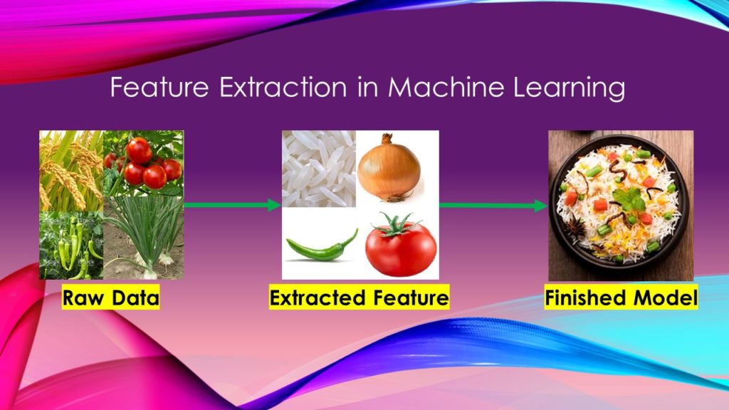 Providing Business Solutions In Data Science & Artificial Intellignce at its Best