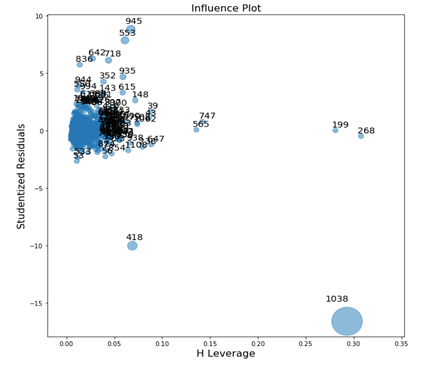 Outliers in Machine Learning - datajango