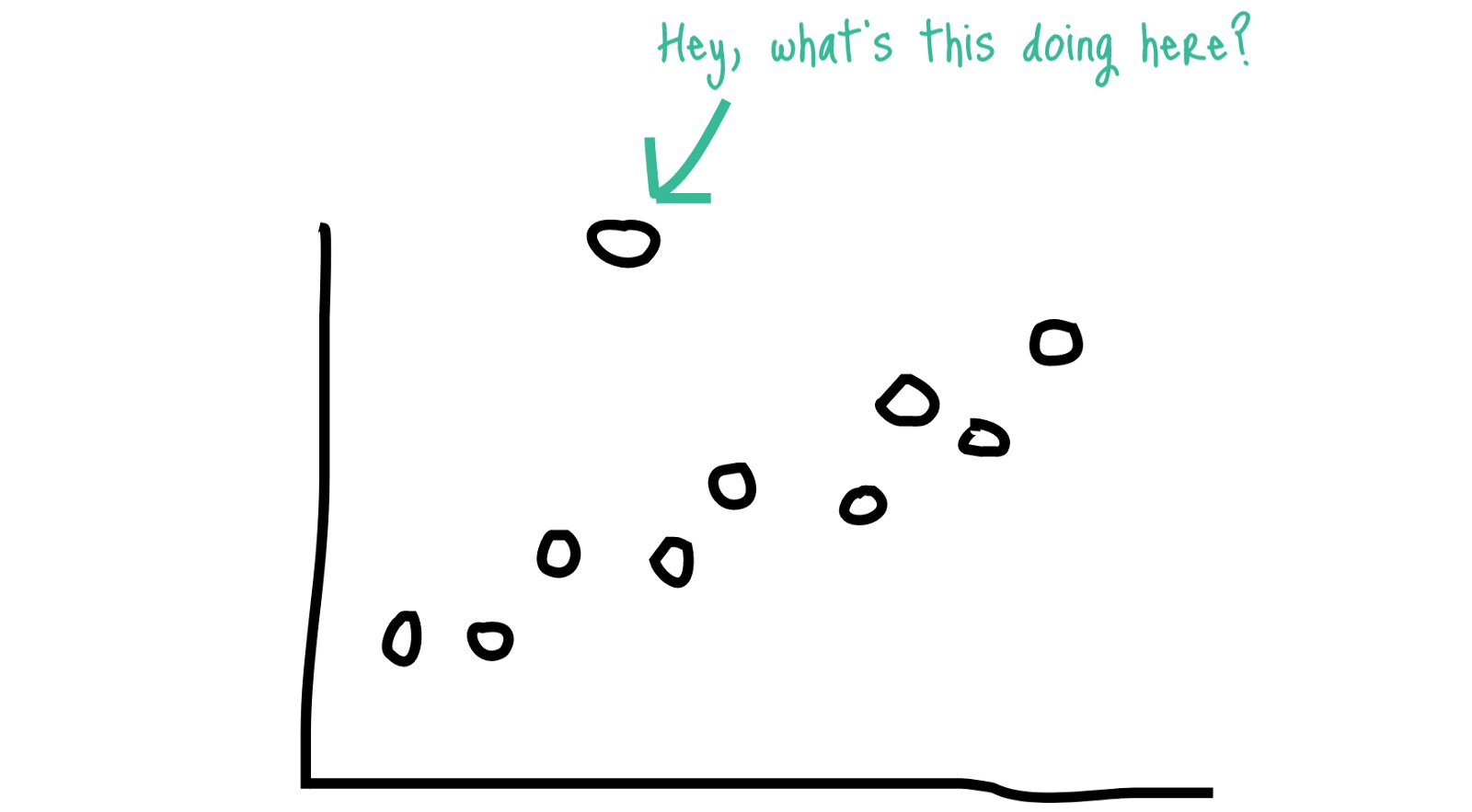 Outliers in Machine Learning - datajango
