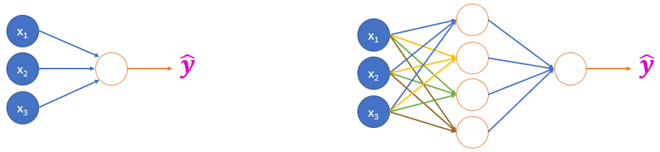 Deep Learning and NLP - datajango
