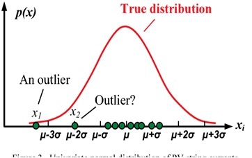 Outliers in Machine Learning - datajango